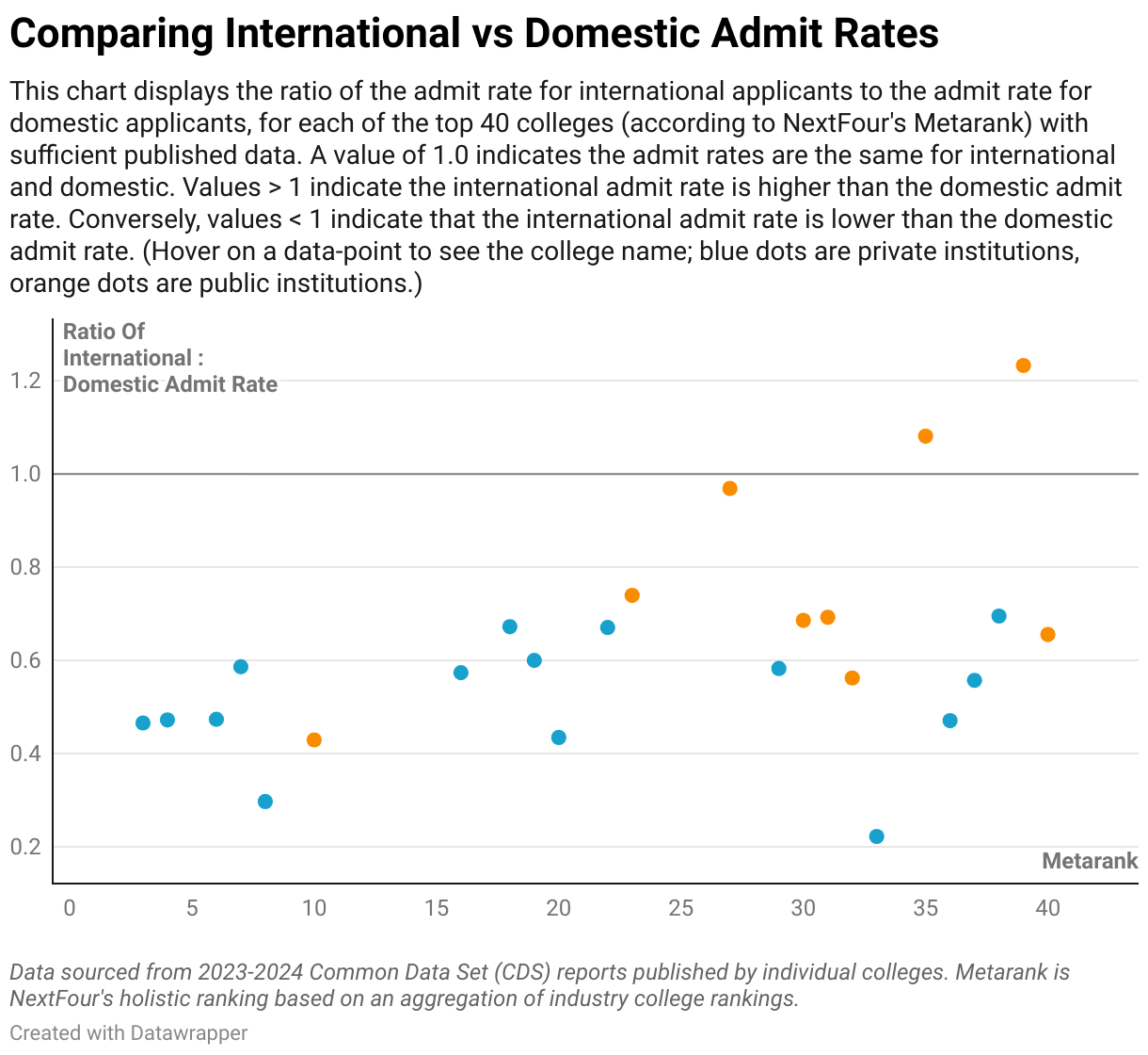 College Admission Dynamics For International Applicants - NEXTFOUR