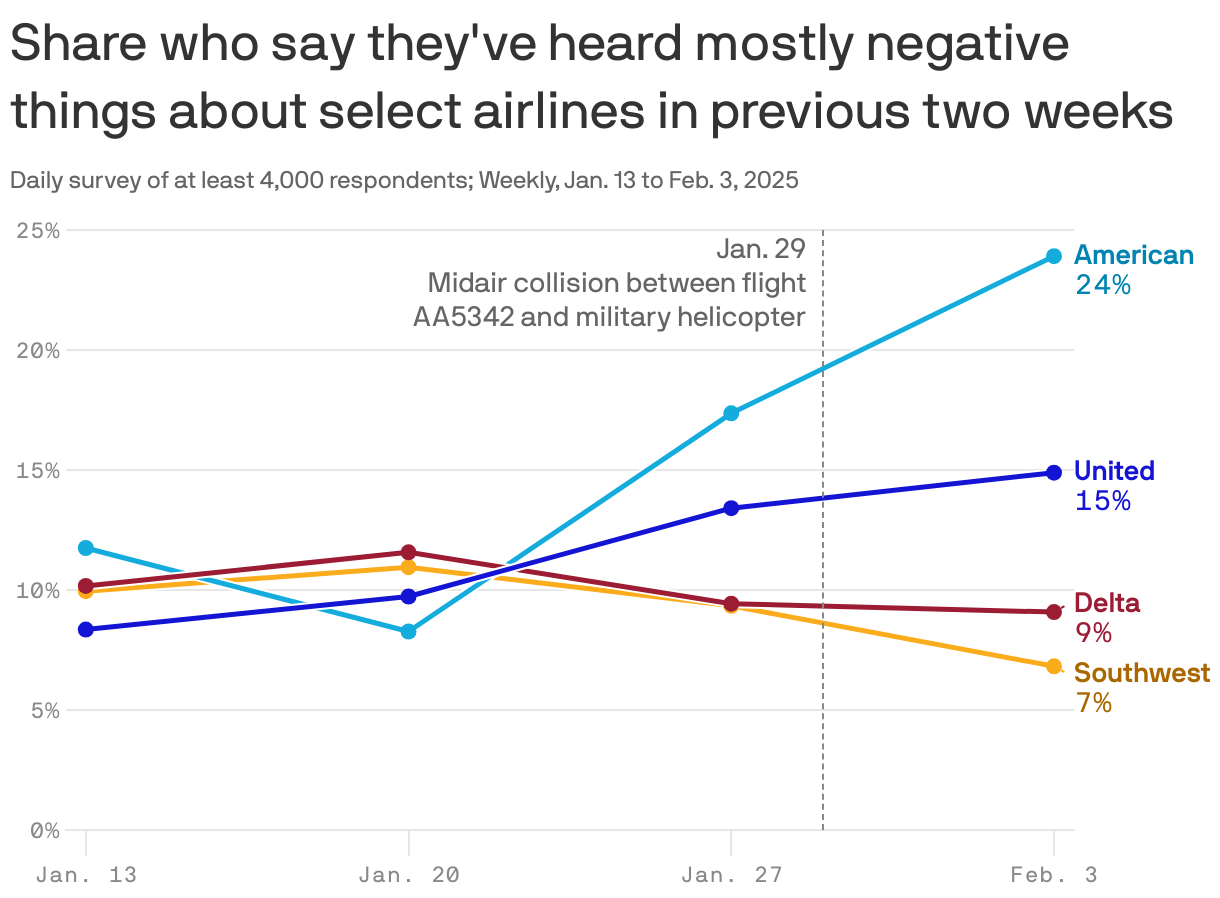 How American Airlines communicated through tragedy