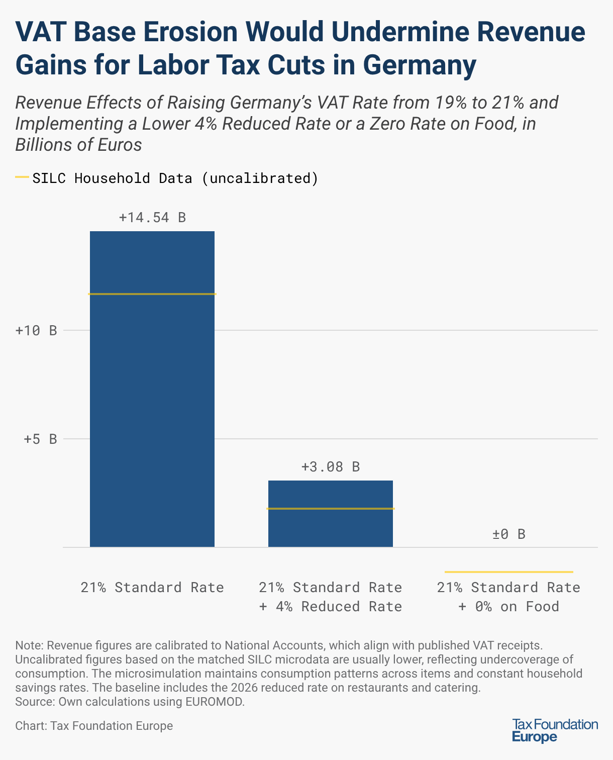 Germany Tax Burden | Labor & Consumption | Value-Added Tax
