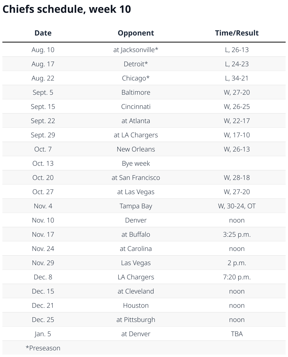 Chiefs roster and schedule for their Week 10 NFL game in KC | Kansas ...