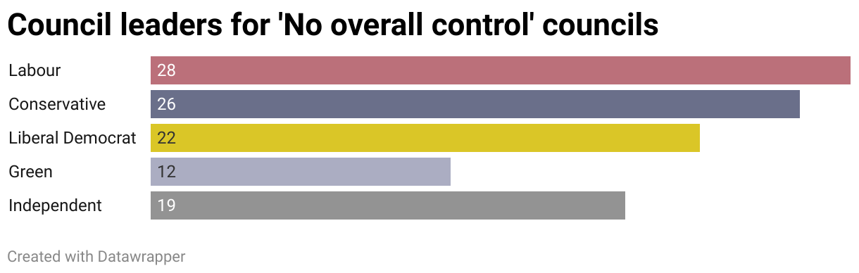 EXCLUSIVE: One in five NoC councils led by independents | Local ...