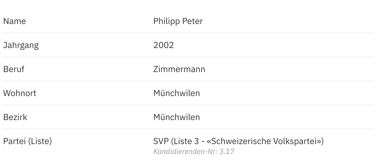 Philipp Peter (SVP) im Porträt | Thurgauer Wahlen 2024