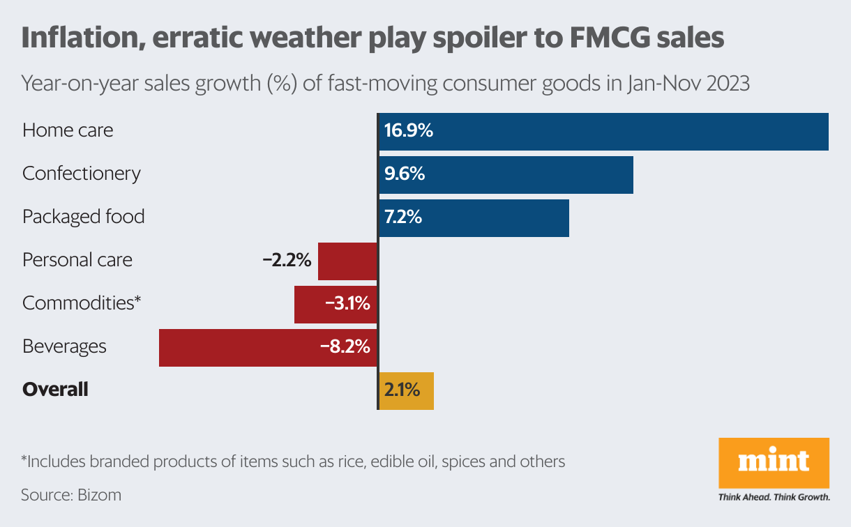 Consumption in 2023: A year of mixed trends, yet again