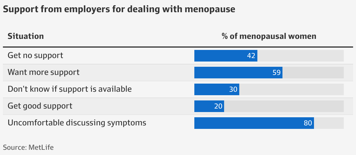 Paid menopause leave must be introduced in workplaces to ease financial ...