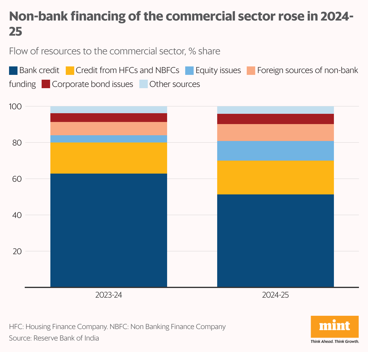 Monetary policy in the fog: How uncertainty upends central bank strategy