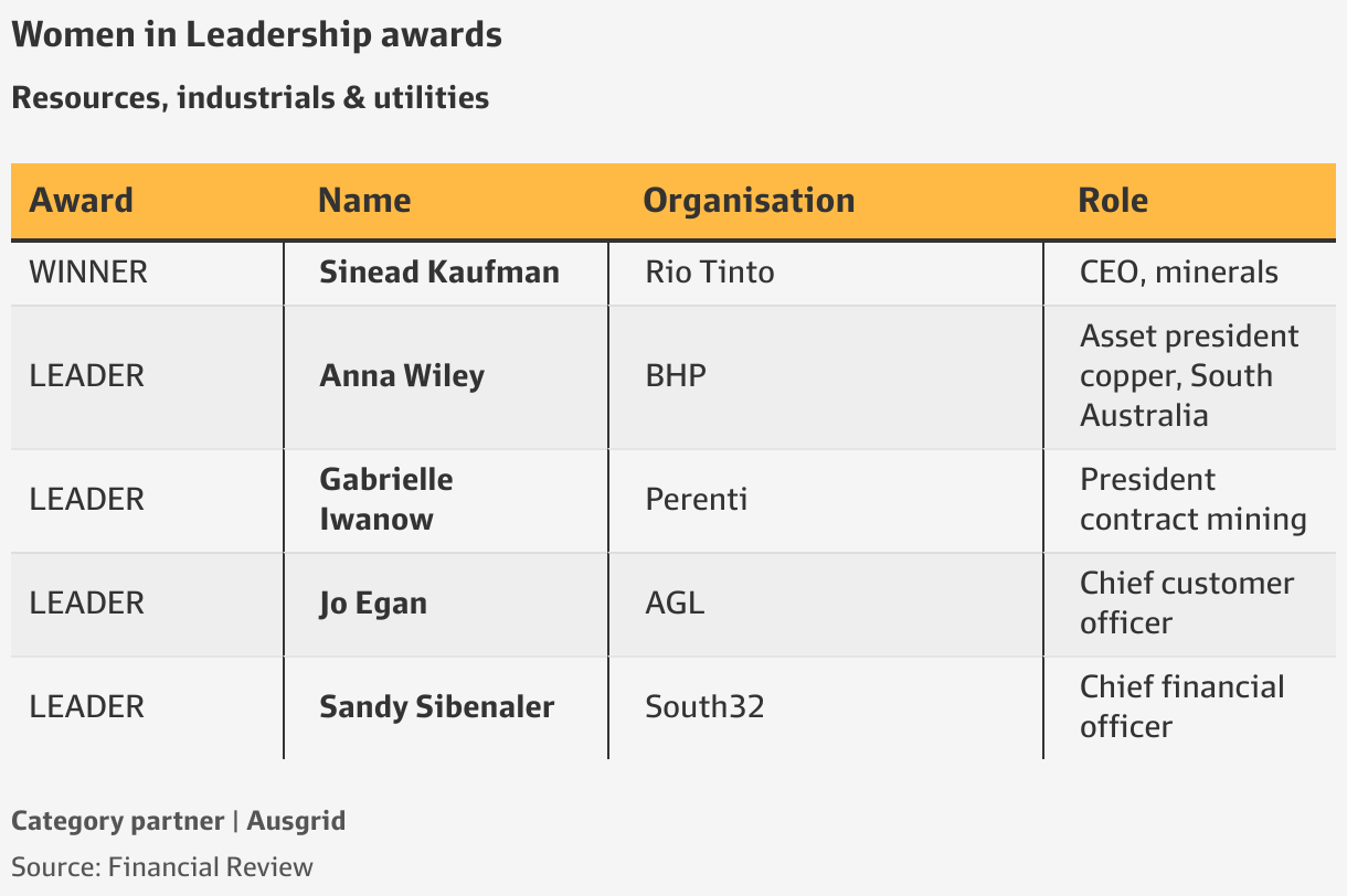 BHP Copper boss Anna Wiley is a leader in the resources category