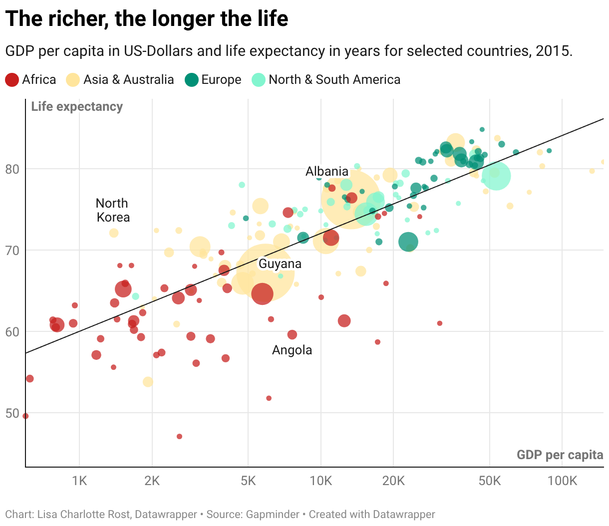 How to create a scatter plot | Datawrapper Docs