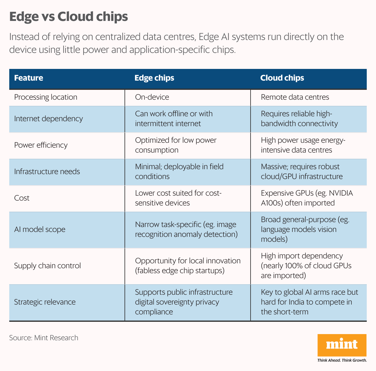 Inside India’s offline AI bet, and the startups powering it with ...