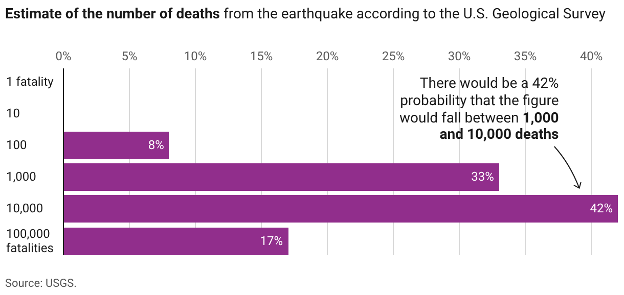 Early data on the devastating twin earthquakes in Venezuela ...