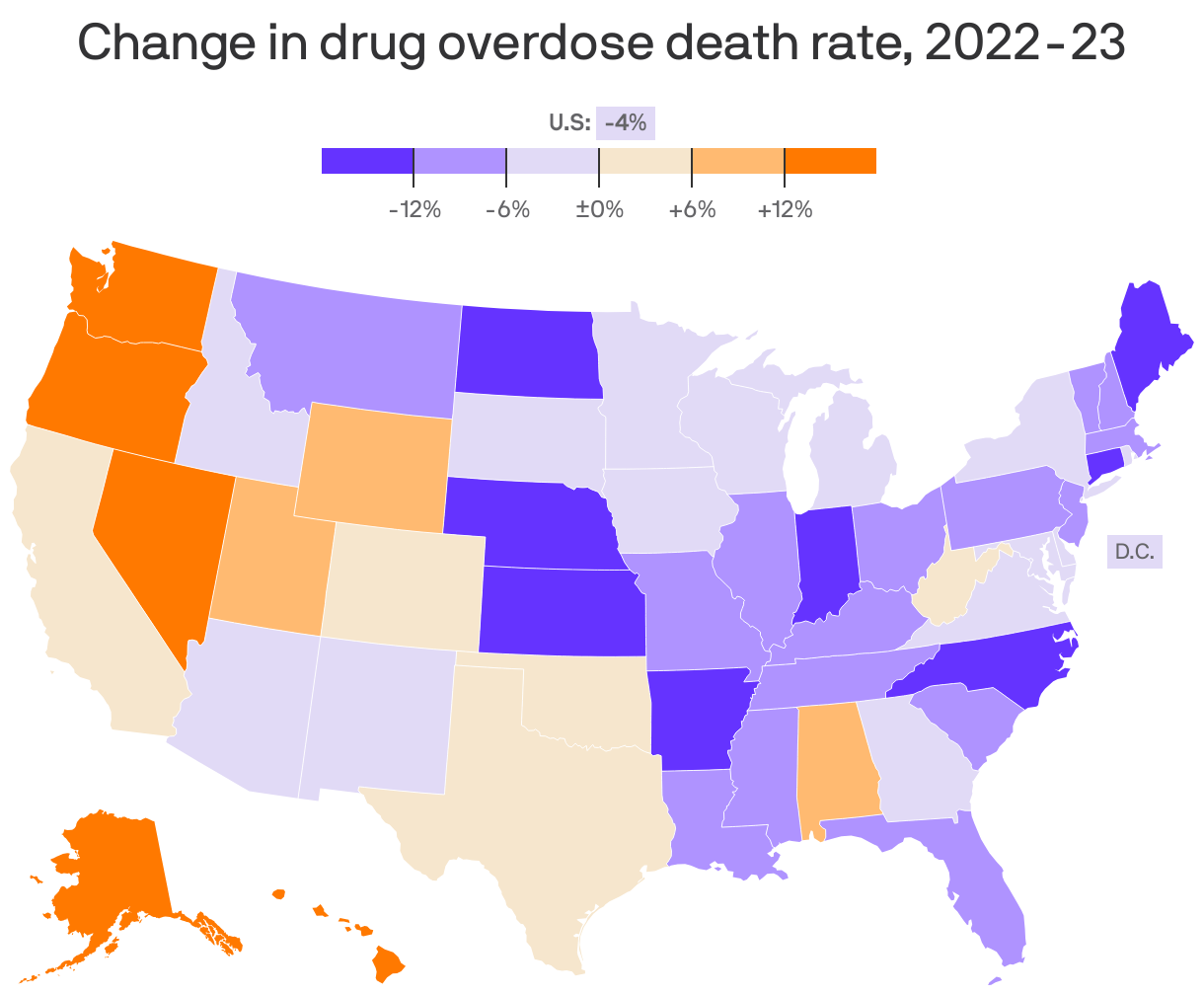Indiana saw a major drop in fatal drug overdoses in 2023 - Axios Indianapolis