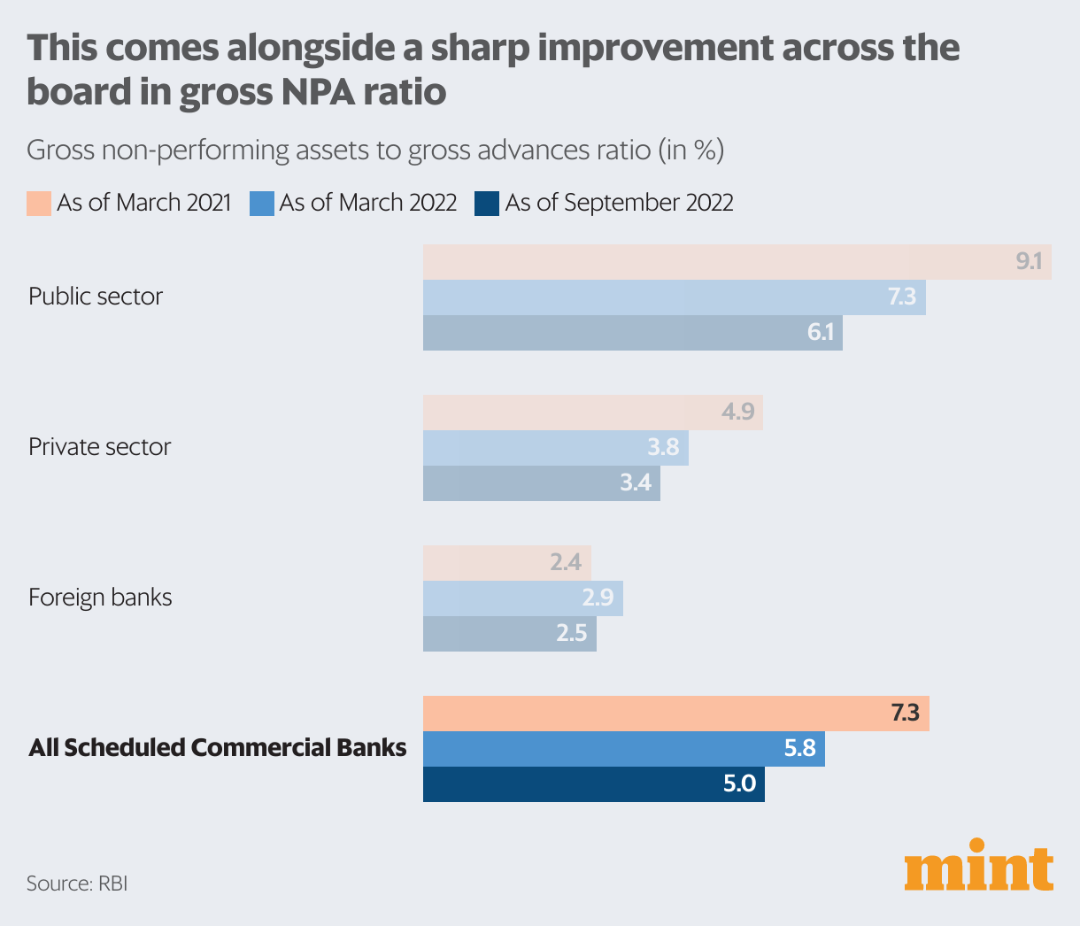 Comeback on cards for distressed asset market