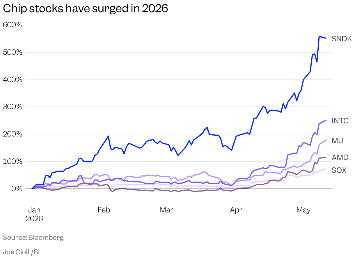 Why Chip Stock Gains Have Spread Beyond Nvidia to CPU, Memory Names ...