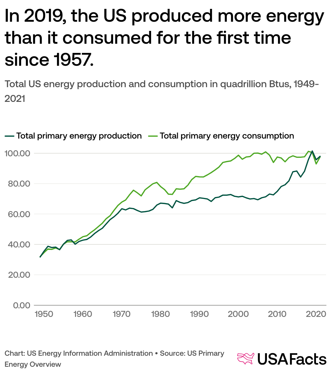 North American Energy Independence ICYMI: America Must Reclaim Energy