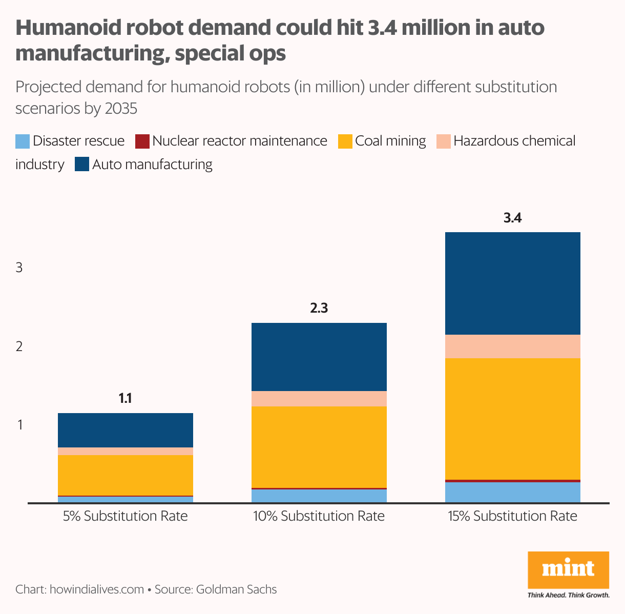 Tesla’s $1 trillion gamble on Elon Musk — explained in 5 charts