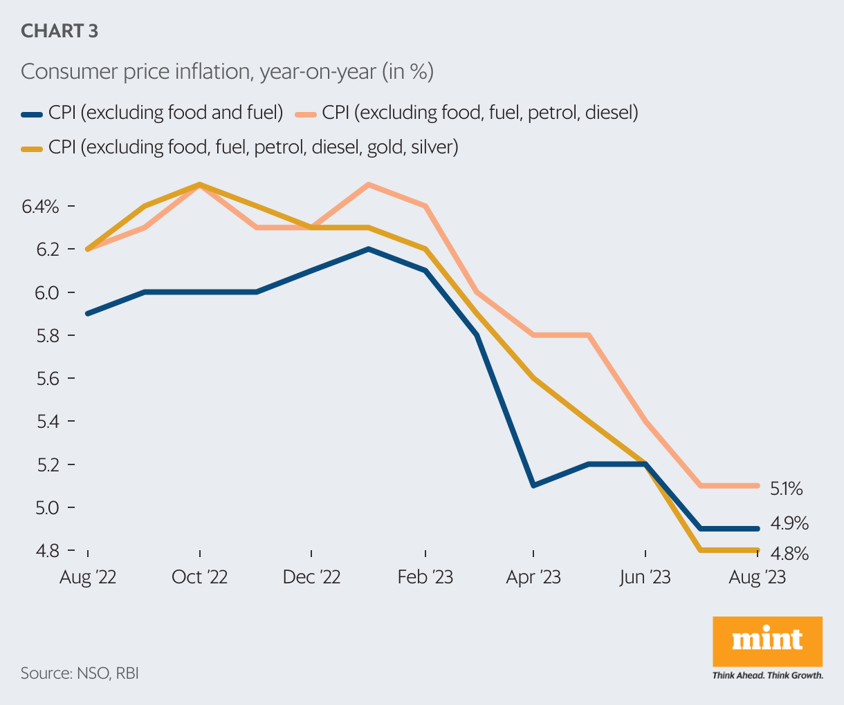 What the RBI’s monetary policy report says about inflation drivers, in ...