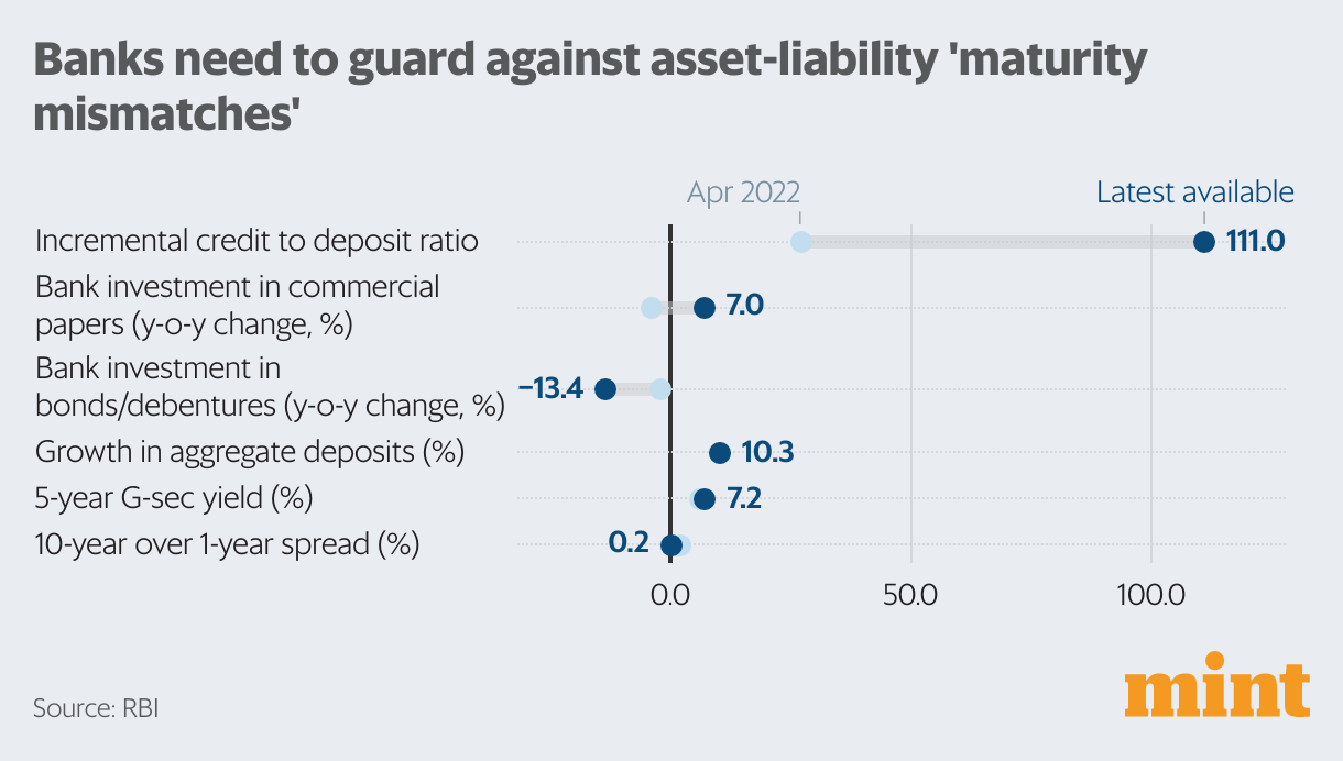 What’s threatening bank credit growth, in 5 charts