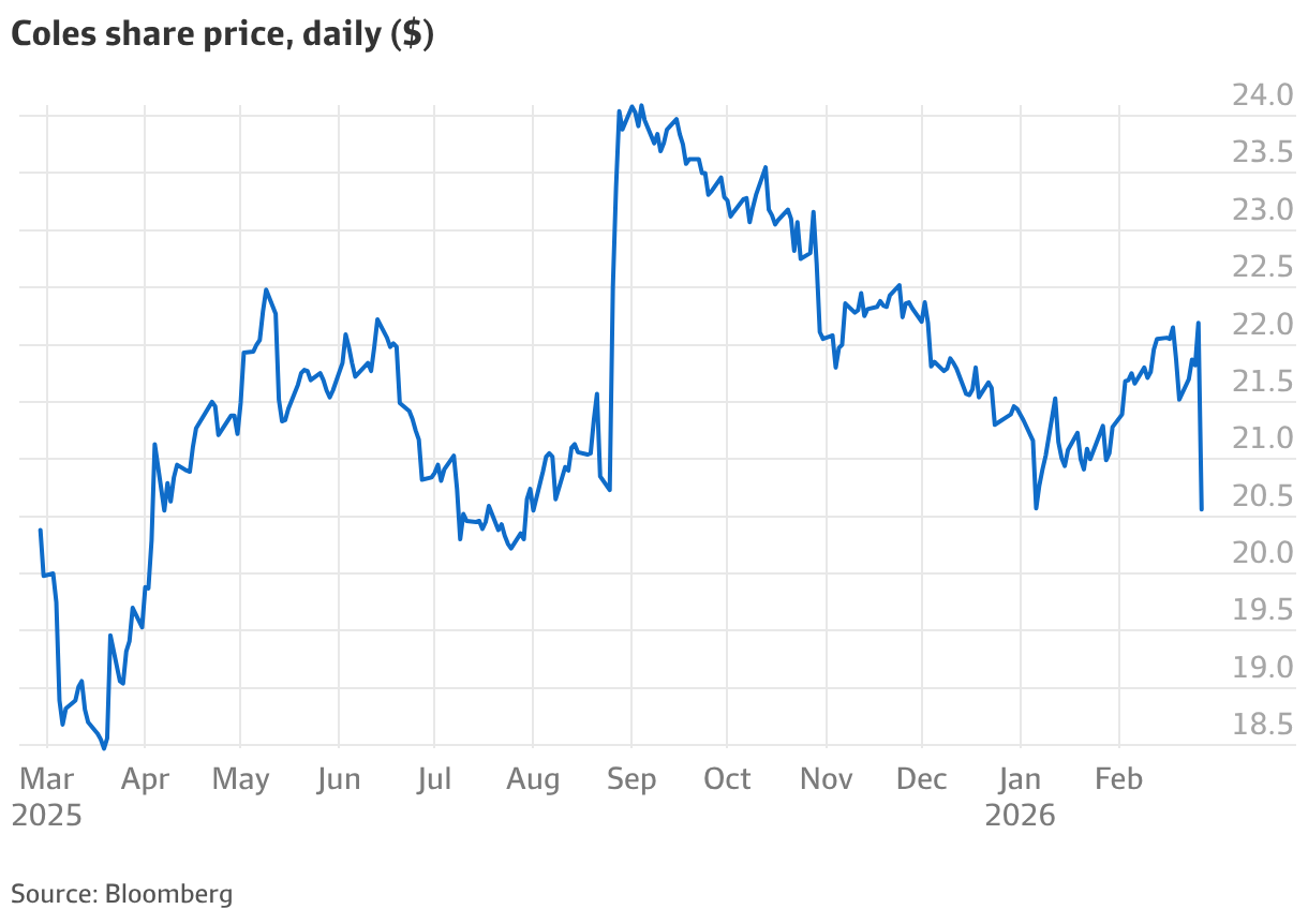 Coles (COL ASX) says it’s holding off Woolworths (WOW) resurgence as ...