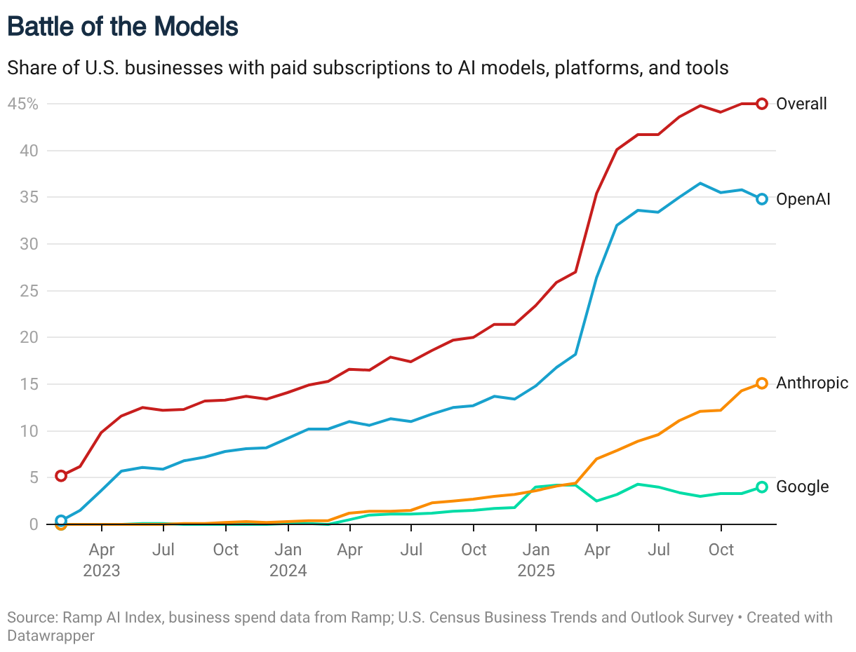 Google vs. The Nvidia Stack in the Competition to Win the AI Race ...