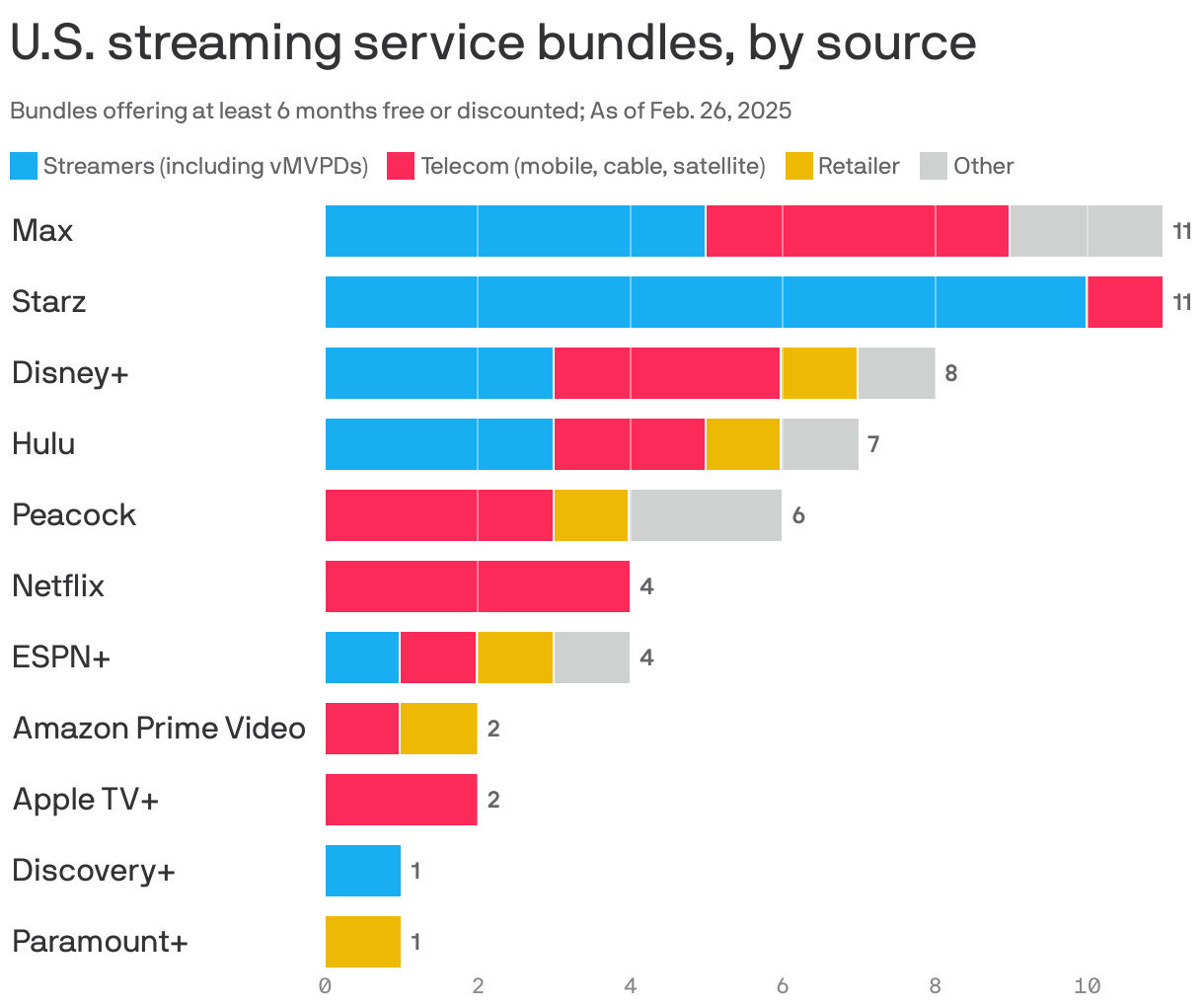 Streaming enters its profit era