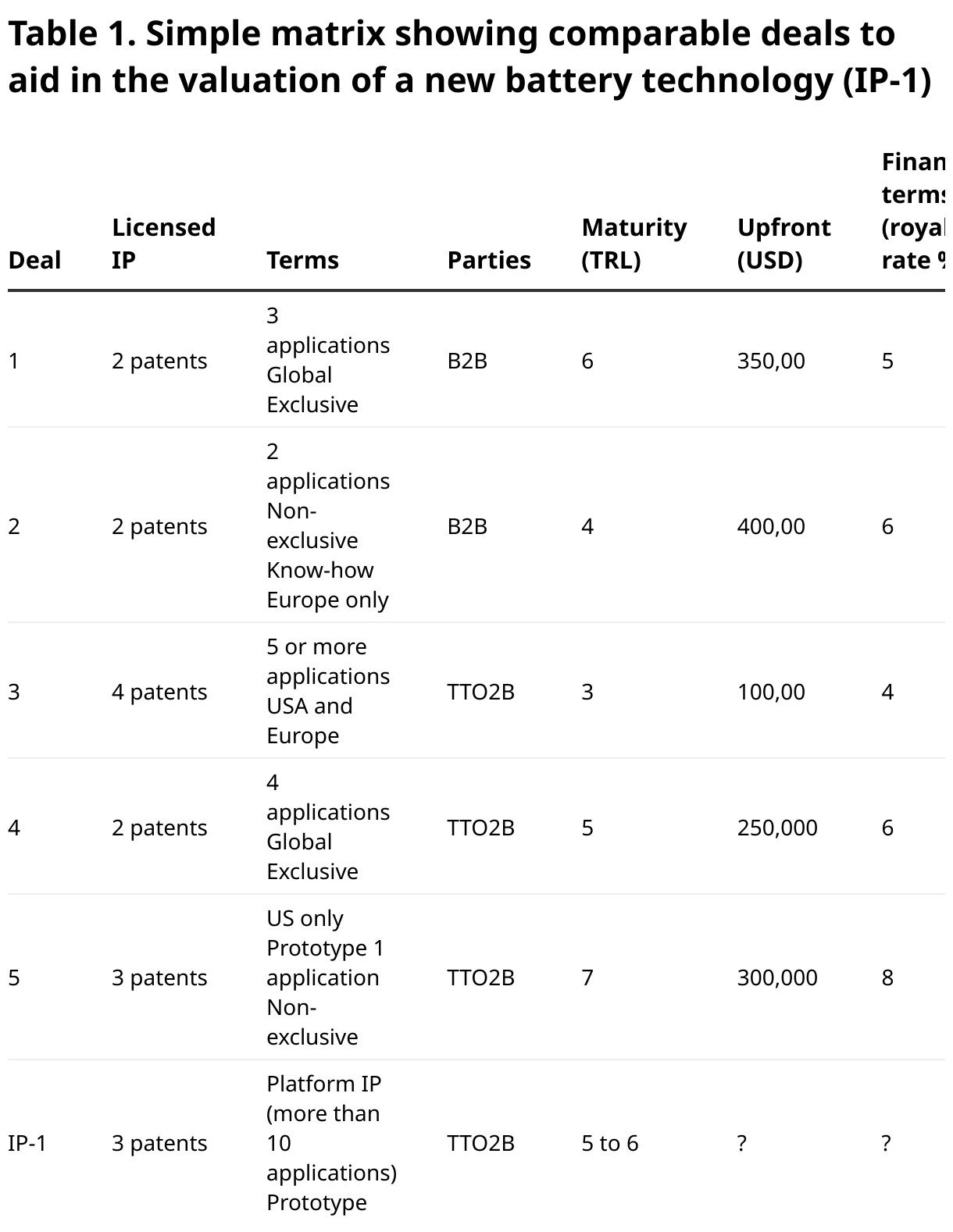 Intellectual Property Valuation Basics for Technology Transfer ...