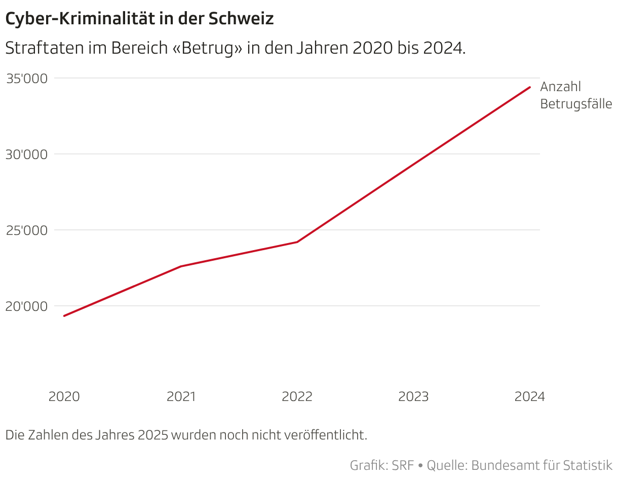 Mona Vetsch: «Fake-Werbung auf Social Media macht mich hässig» - Radio ...