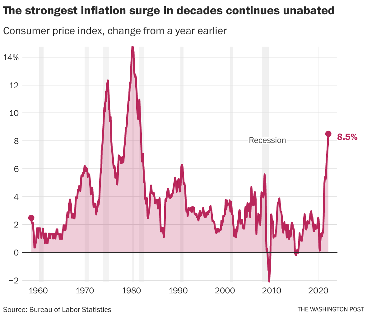 March inflation report: Prices rose sharply amid concerns about ...