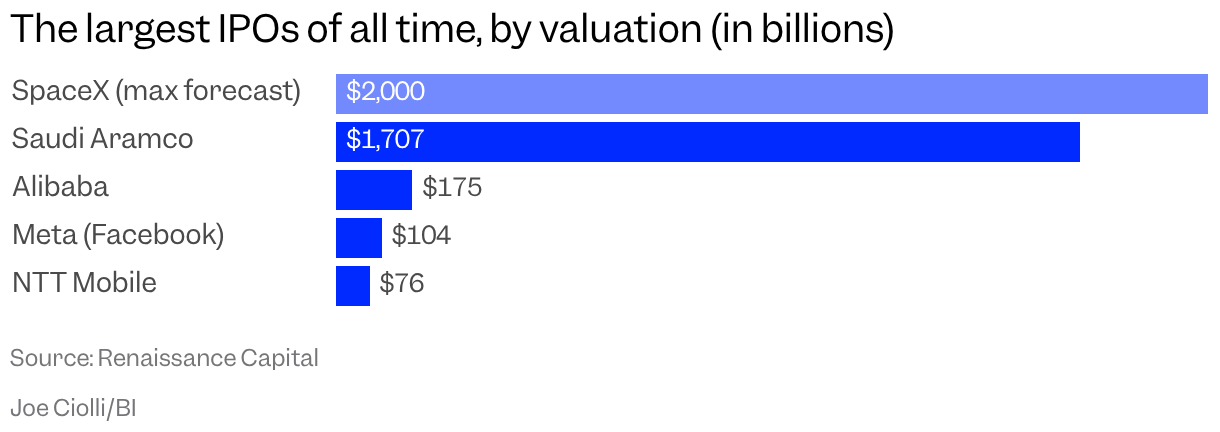 SpaceX S-1 Takeaways: 7 Numbers That Define Company's Upcoming IPO ...