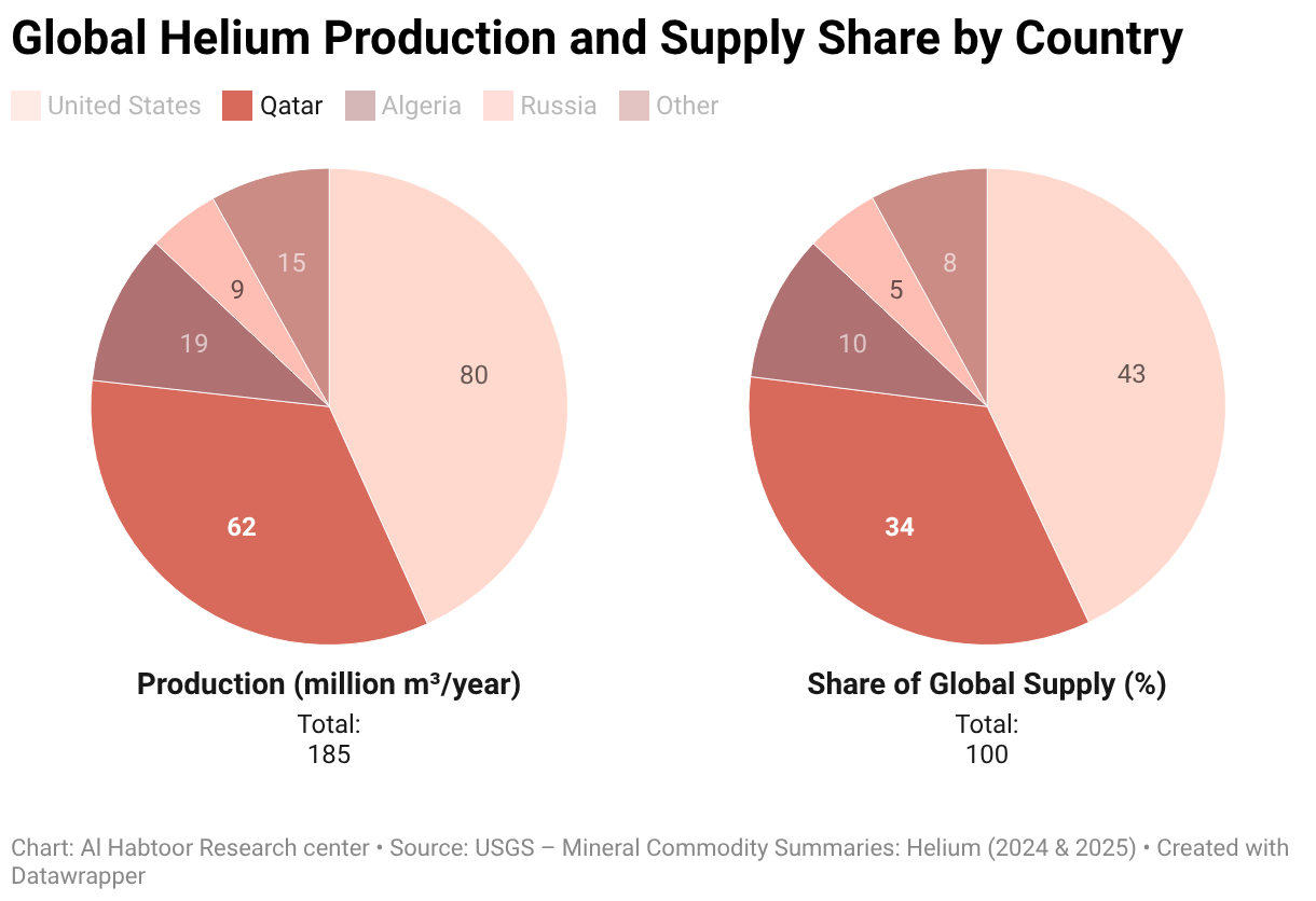 Strait of Hormuz Closure: Strategic Implications for the Global ...