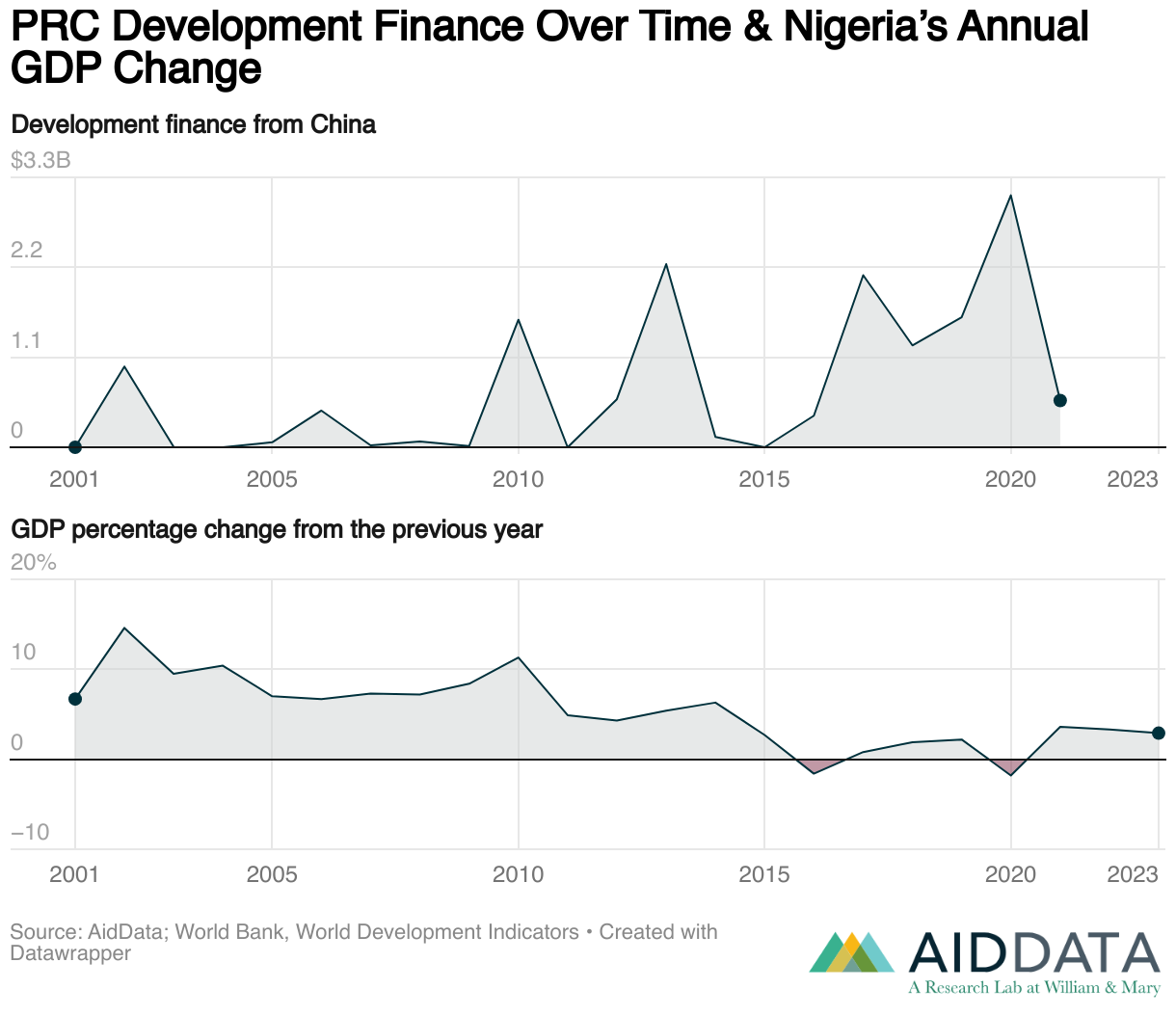 What the PRC's Economic Slowdown Means for Key Countries: Case Studies