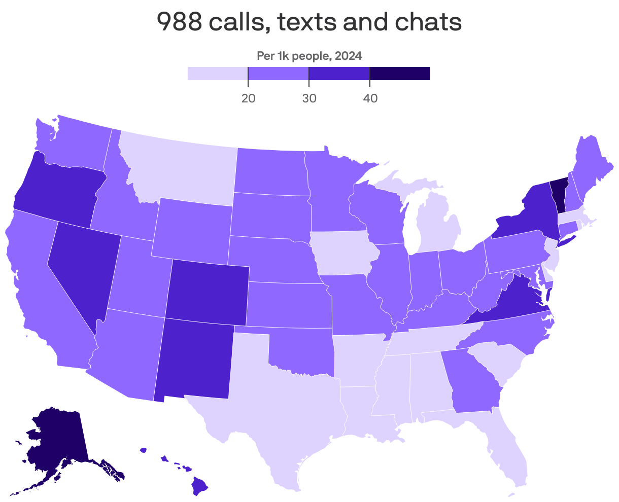 Where the 988 mental health hotline is used most — and least