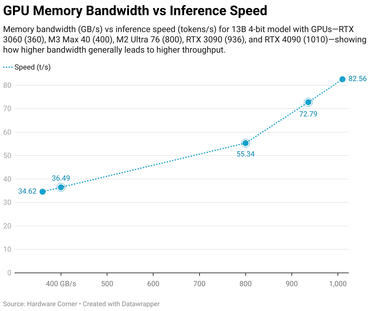 Running LLMs Locally Explained: An Introduction | Hardware Corner