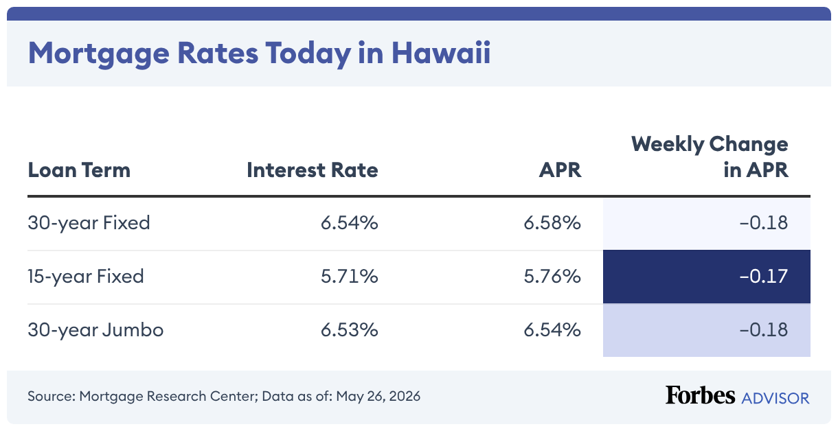 Hawaii Mortgage And Refinance Rates – Forbes Advisor