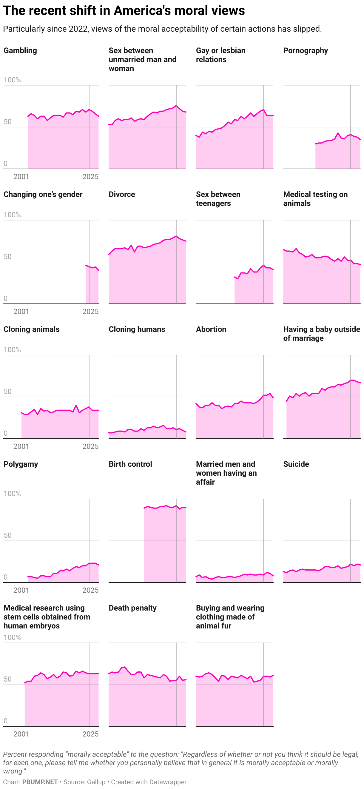 America’s moral inflection point – pbump