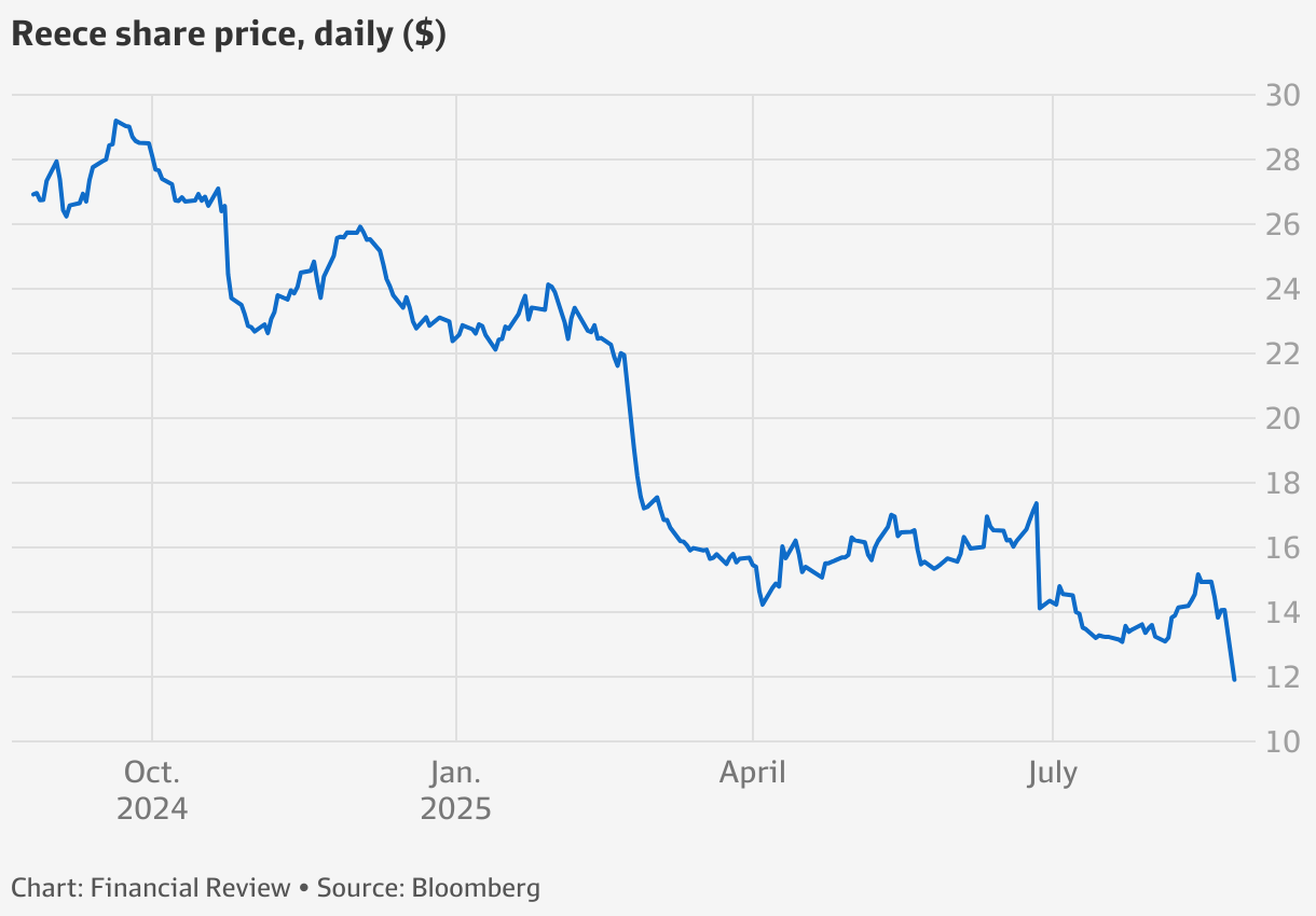 Reece (REH) chief executive Peter Wilson shows rare vulnerability amid ...