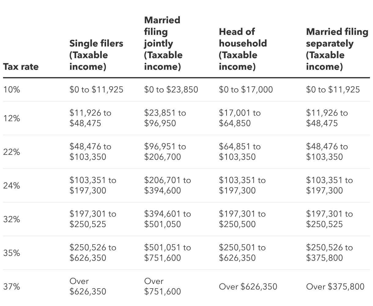 2025 small business tax brackets [+ tips to reduce your tax bill ...