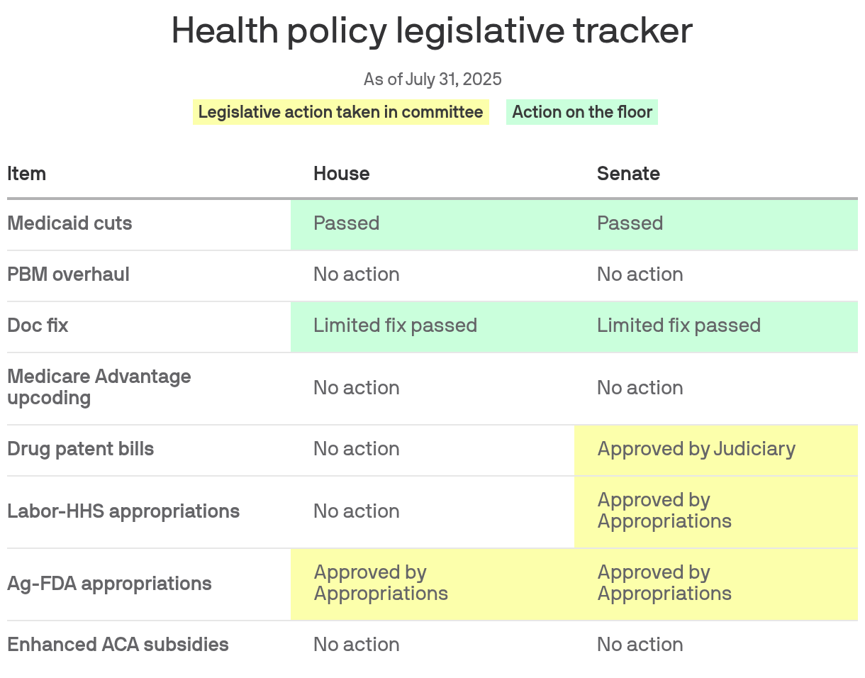 Axios Pro tracker: Health care bills to watch
