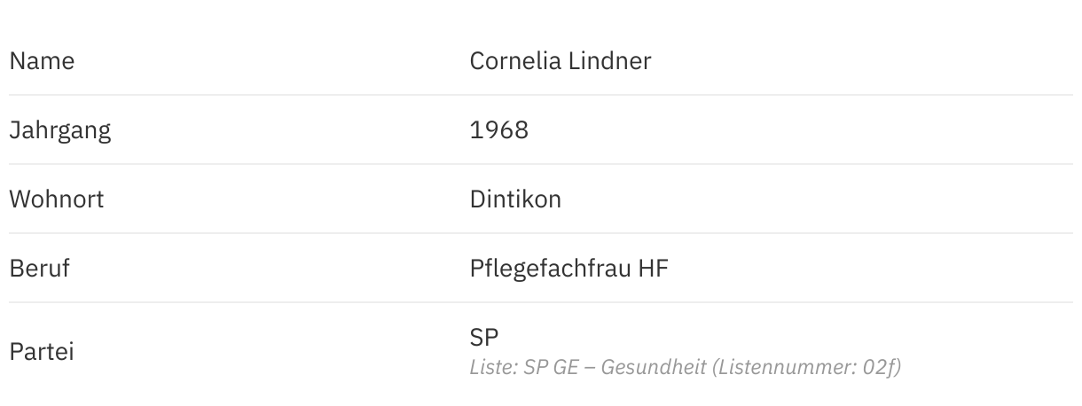 Cornelia Lindner (SP) im Porträt | Wahlen 2023 Aargau