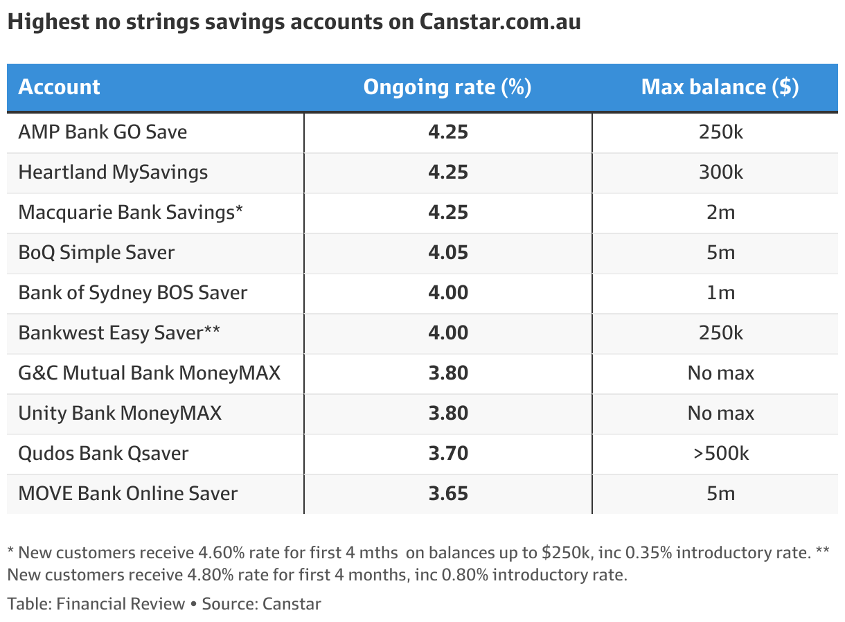 CBA v Macquarie: Banking giants battle for customers amid deposit rate war