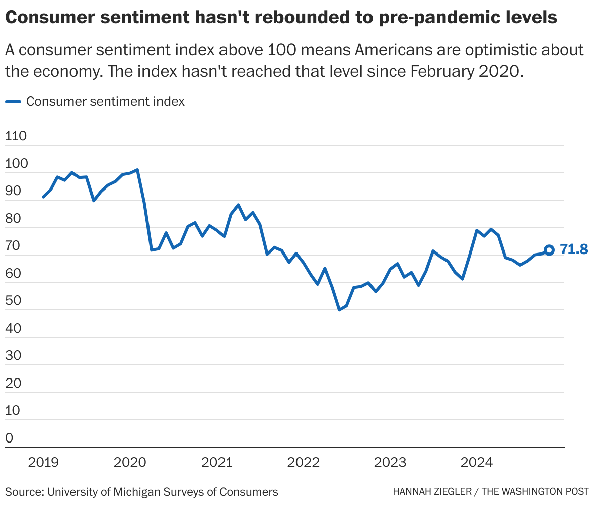 7 charts that explain why Americans are unhappy with the economy - The ...