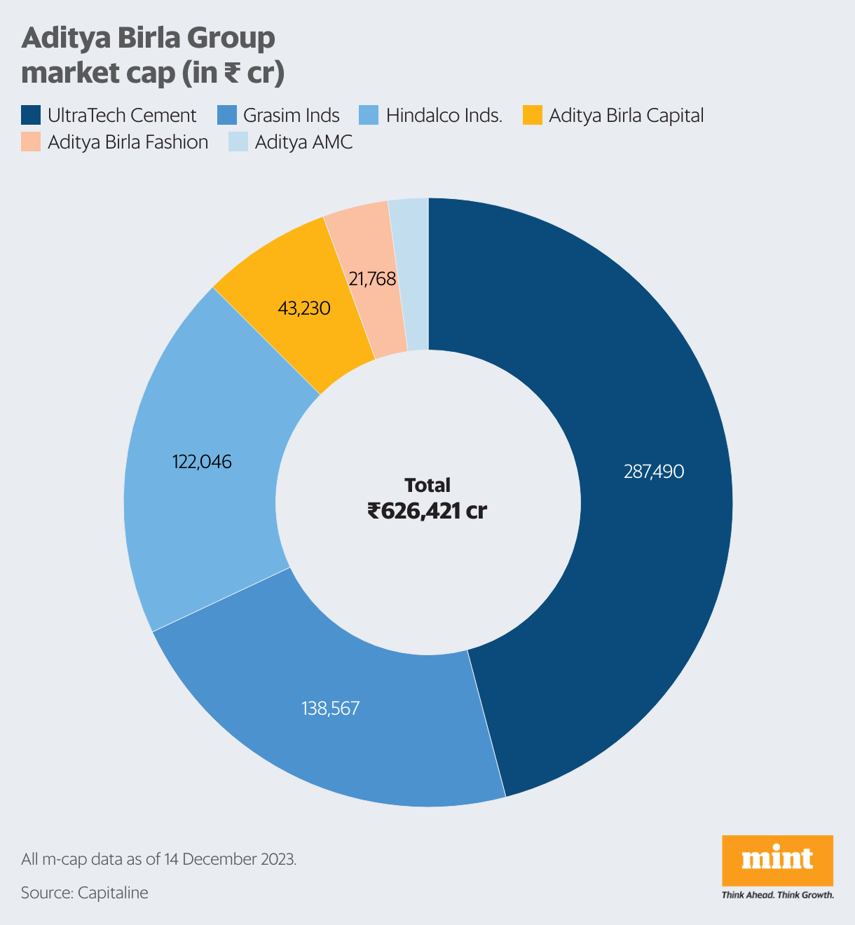 Year 2024: What lies ahead for India’s leading family-owned ...