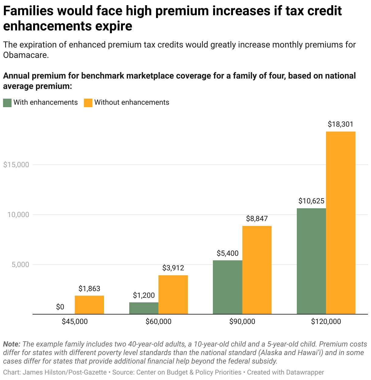 Obamacare Premium Subsidy Chart Affordable Care Act Subsidy And Income