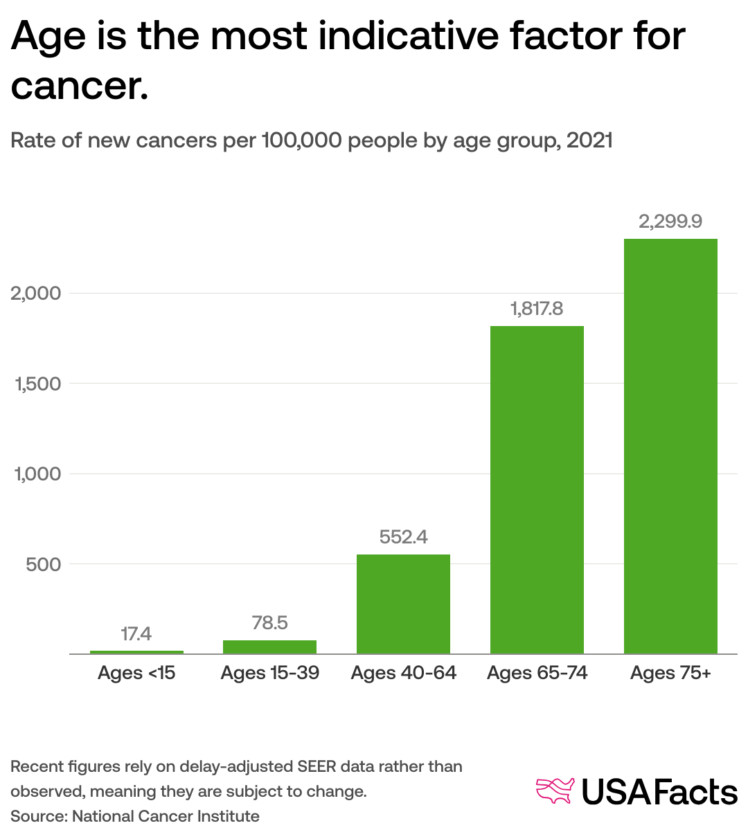 Cancer Survivor Graphs Temporal Patterns Of Childhood Cancer Survival