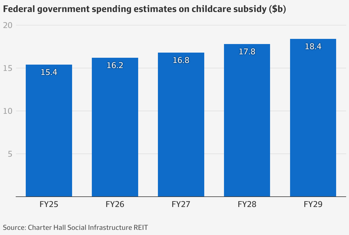 Carsales (CAR ASX), JB Hi-Fi (JBH ASX), Iress (IRE ASX), Dexus (DXS AXS ...