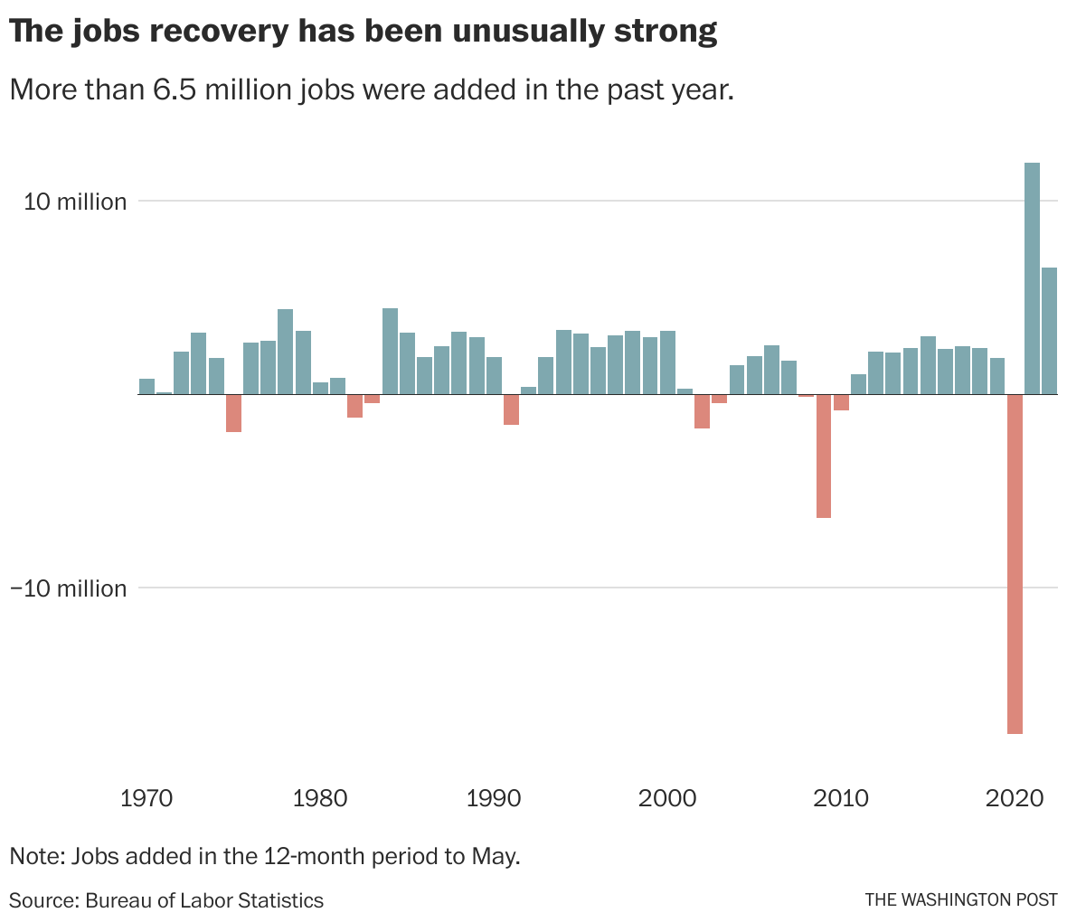 Opinion | We’re in the midst of a ‘great return to work.’ It’s worth ...