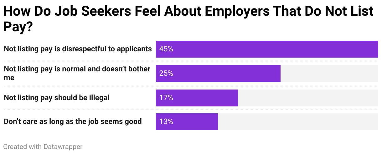 Pay Transparency in Hiring: What Job Seekers Expect in 2026