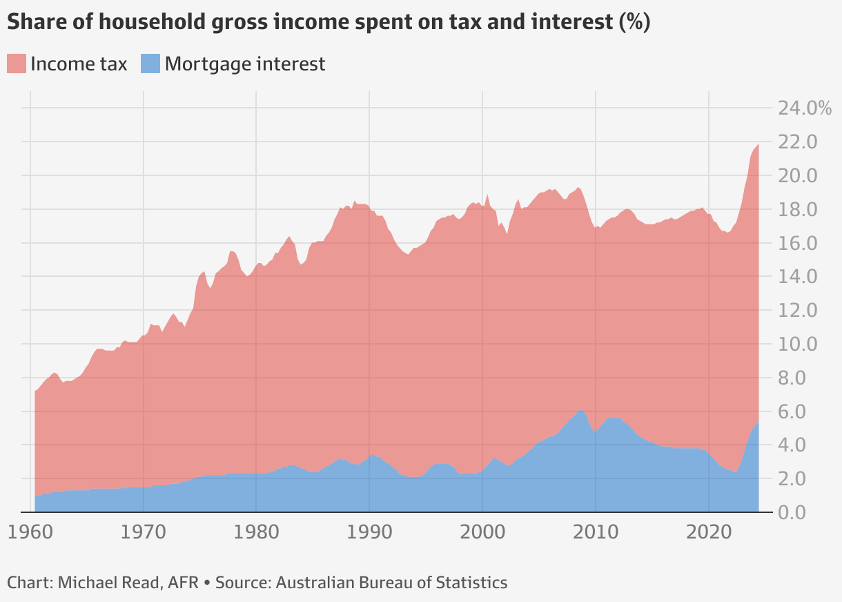 How living standards have changed (in eight charts)