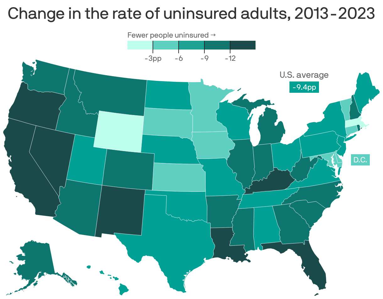 Virginia hits record-low rate for uninsured residents - Axios Richmond