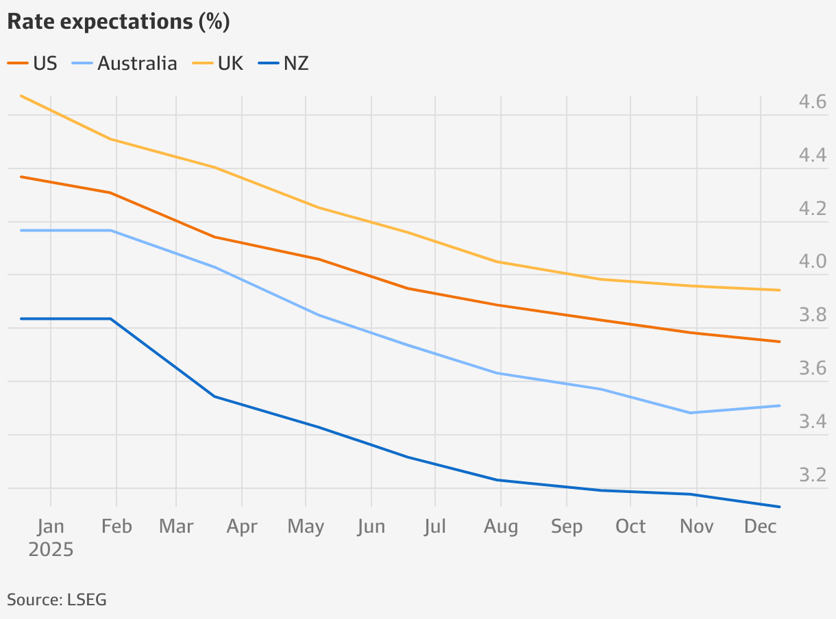 Interest rates Australia: Here is what strategists say about the bond ...