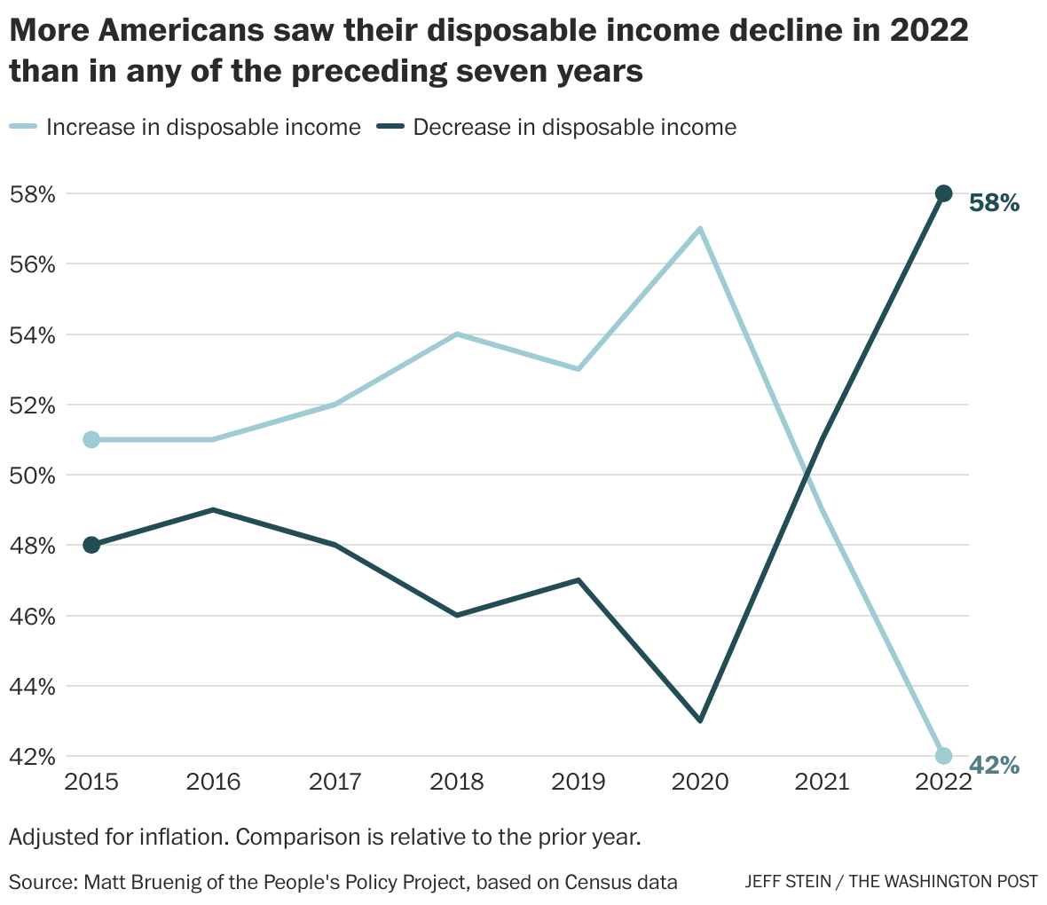 The McDonald’s order that explains inflation, economy anger at Biden ...