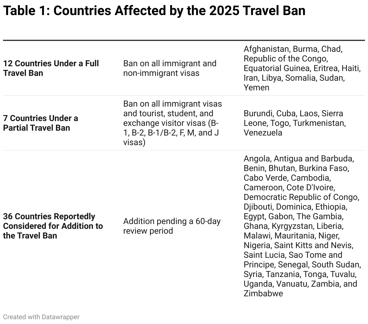 Trump’s 2025 Travel Ban: Who Is Affected and What It Could Cost the U.S ...